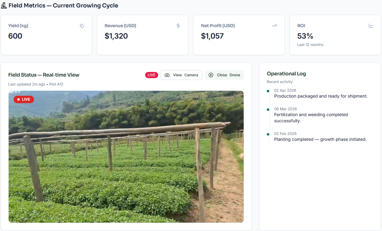 Meta Crops – Remote Farming Platform